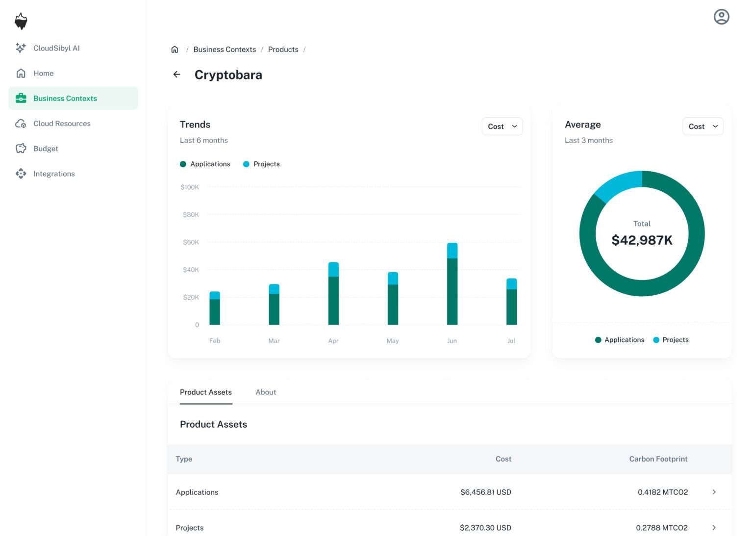CloudSibyl - Your Cloud FinOps Assistant